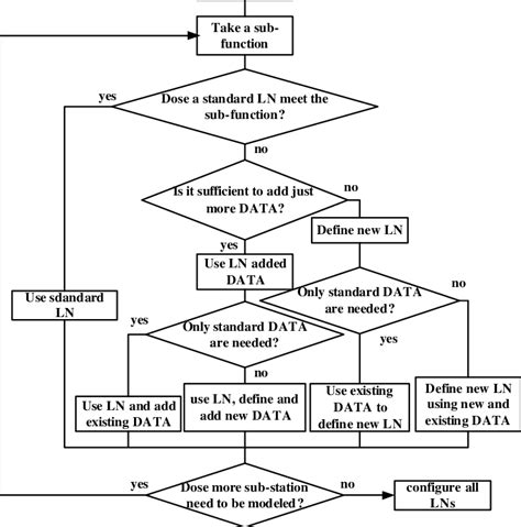 Function Extension Rule Download Scientific Diagram