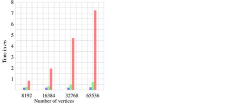 Improving Global Performance On Gpu For Algorithms With Main Loop Containing A Reduction
