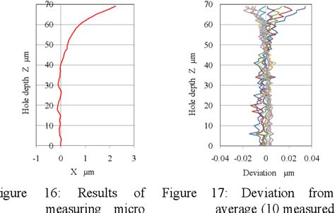 Figure 18 From Development Of A Measuring System For Micro Hole Accuracy Using An Optical Fiber