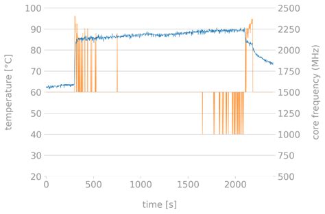 Official Raspberry Pi 5 Case Martin Rowan