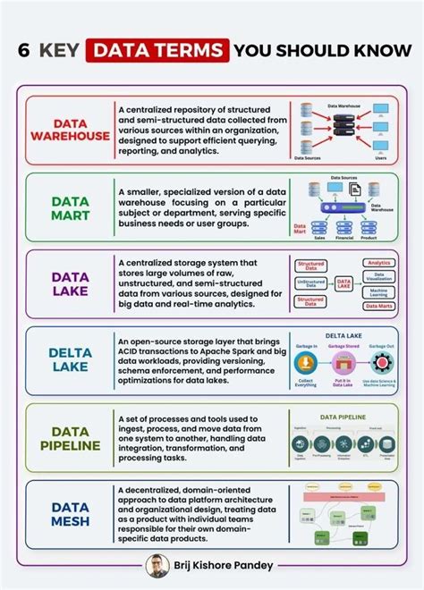Karthikeyan Rajangam On Linkedin Ai Datascience