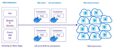 Deploy An Application For Azure Container Registry By Rebai Hamida