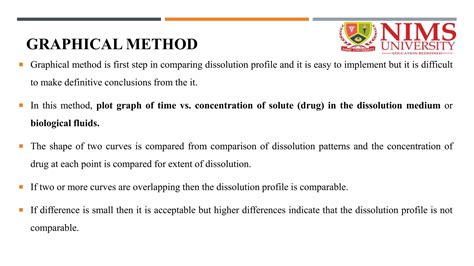 In Vitro In Vivo Correlation Ivivcpptx