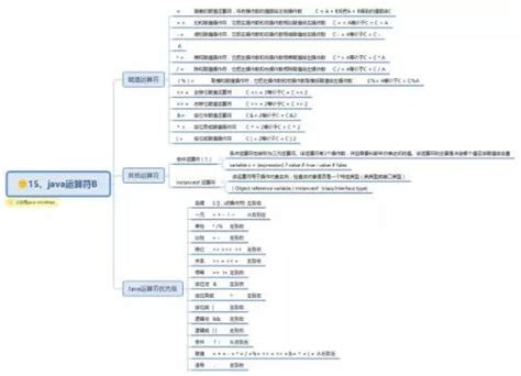 Java 基础思维导图，让 Java 不再难懂java 队列思维图 Csdn博客
