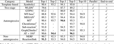 table 1 from doubly stochastic graph based non autoregressive reaction