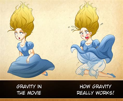 Alice And Gravity By Thefetishism On Deviantart