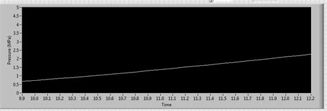 can t start waveform chart x axis from zero ni community