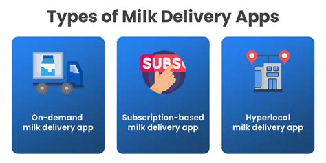 Milk Delivery App Development Cost And Key Features Prismetric