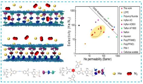 Chemical Engineering Science On Linkedin Ces