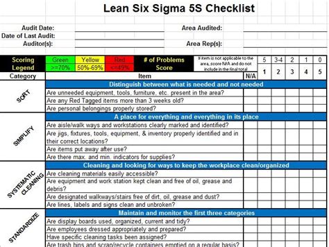 Lean Six Sigma Checklist Template