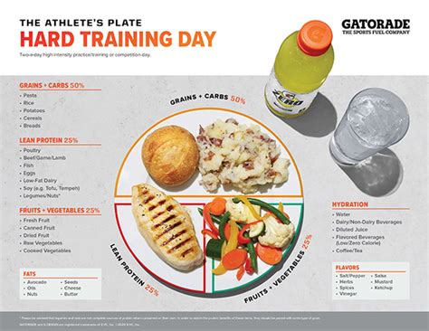 Sports Nutritionist