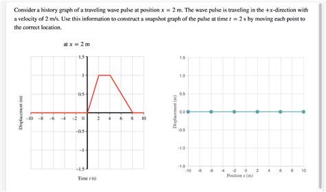 Solved Consider A History Graph Of A Traveling Wave Pulse At