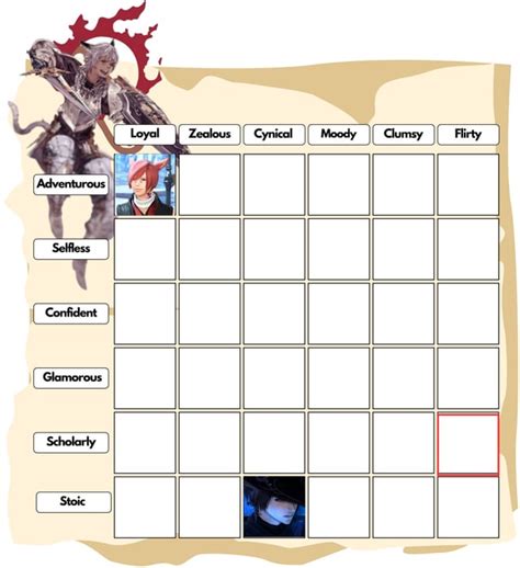 Ffxiv Character Alignment Chart Day 3 Scholarly And Flirty Top