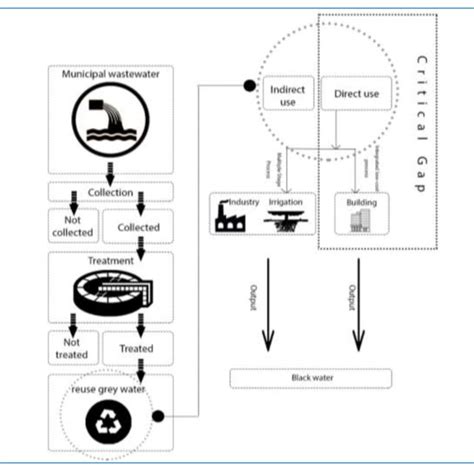 Growth Density Of Microalgae Simulation In The Hybrid Tank Material Download Scientific