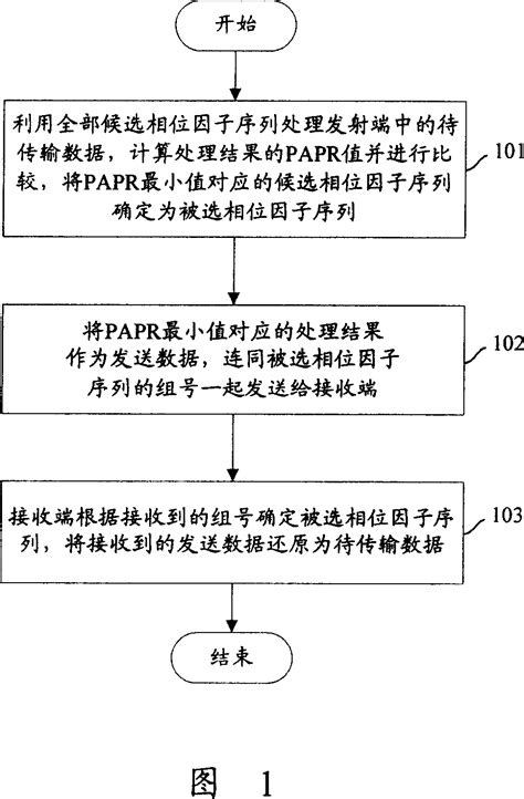 method for transmitting data of multiple carrier wave eureka patsnap