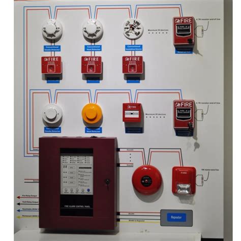 zain ul abdeen on linkedin fire alarm system diagrams