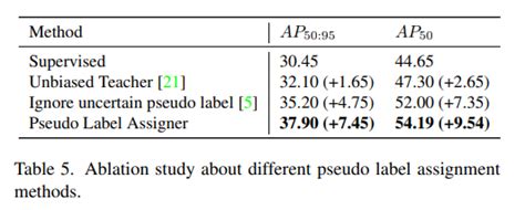 【半监督学习】5、efficient Teacher 专为 One Stage Anchor Based 方法设计的半监督目标检测方法 Csdn博客