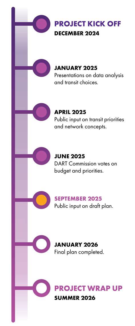 Reimagine Dart Creating Connections Building Communities