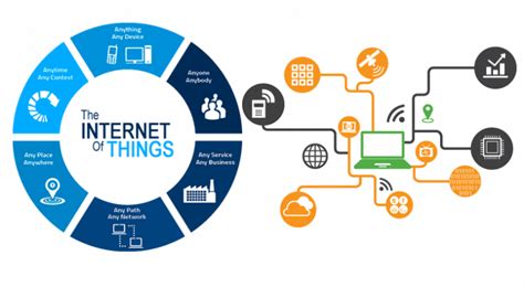 Getting Started With IOT ITSupportWale