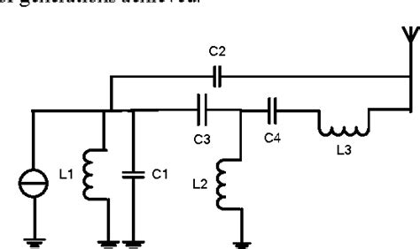 Figure 1 From A Dual Frequency Small Loop Antenna Based On Genetic Algorithm Semantic Scholar