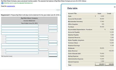 Solved Data Table Chegg
