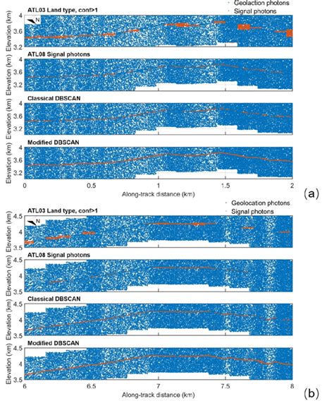 Figure A2 Detailed Comparison Of The Results From Different Signal Download Scientific Diagram
