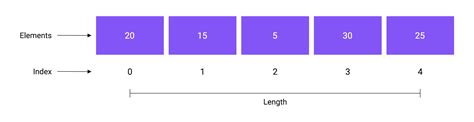 GitHub Karanpratapsingh Learn Go Master The Fundamentals And Advanced Features Of The Go