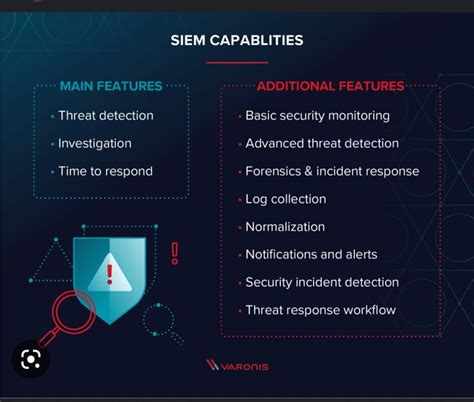 Noman Raheem On Linkedin Cybersecurity Siem Threatdetection Itinfrastructure