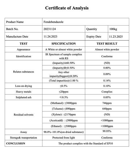 Bendazole Lab Fenbendazole Analysis