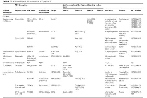 万字详解adc药物payload