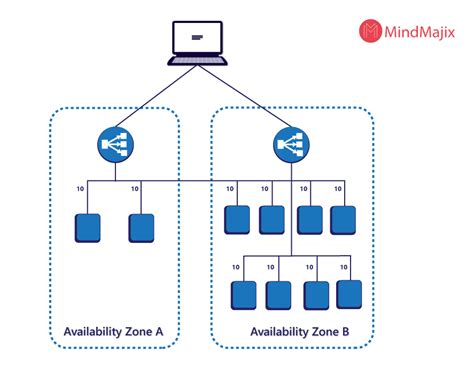 What Is Aws Elb Elastic Load Balancer Tutorial 2025