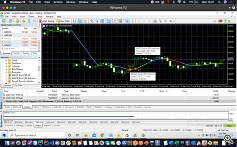 i need to modify an indicator an order to develop the technical