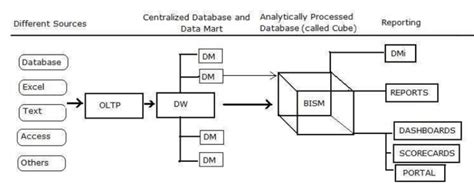 How To Build A Cube In Sql Server Ratiosentence21