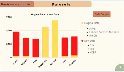 Facial Emotion Classification Project Cn240 Using Machine Learning… By Wongsakron Kongkamud