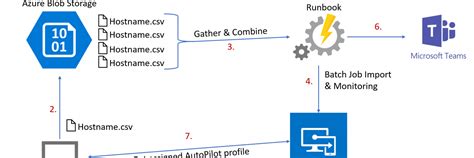 Azure Blob Storage Sample C Dandk Organizer