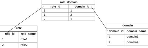 Php Bootstrap Modal Shown Mysql Data Twice Stack Overflow