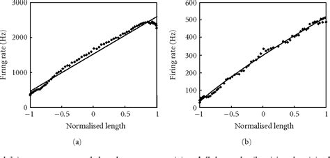 Figure 8 From Spike Sorting Of Muscle Spindle Afferent Nerve Activity Recorded With Thin Film