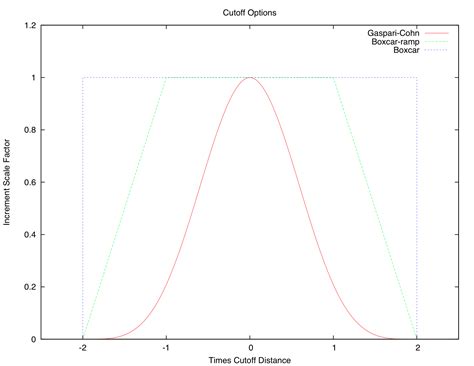 Important Capabilities Of DART DART 10 10 1 Documentation