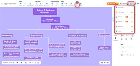 Get To Know Apple Organizational Structure Via Charts