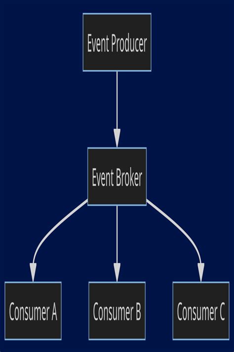 Understanding Software Architectural Patterns A Comprehensive Guide