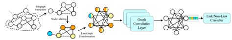 论文《line Graph Neural Networks For Link Prediction》阅读 知乎