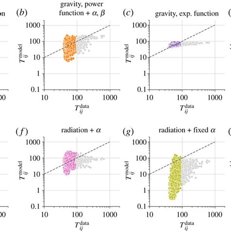 Current Mobility Models Do Not Perform Well At Small Spatial Scales