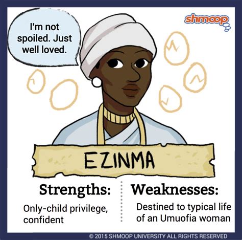 Ezinma In Things Fall Apart Character Analysis Shmoop