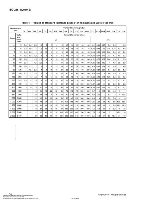 Iso 286 1 2010 Basis Of Tolerances Deviations And Fits Vigente A 2021