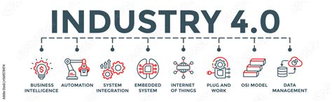 Industry 40 Banner Editable Vector Illustration Concept With Business
