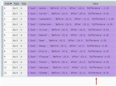 Computed Fields Python With Pets