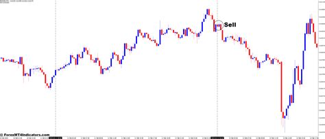 draw vertical lines at time mt4 indicator