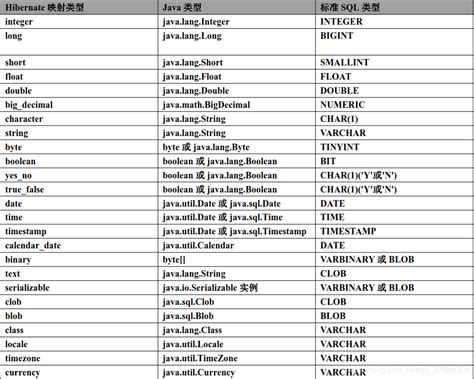 Hibernate（6）——映射类型hibernate 对应json类型 Csdn博客