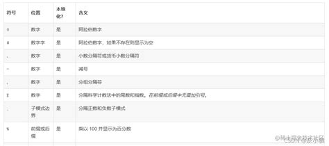 Four Ways To Keep Floating Point Data As Two Decimal Places In Java