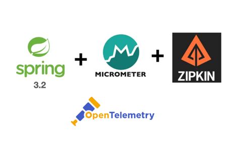 แนะนำการใช้งาน Distributed Tracing ใน Spring Boot 32